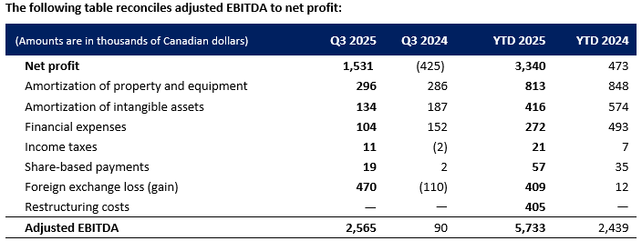 D-BOX News | D-BOX Technologies reports third quarter 2025 results