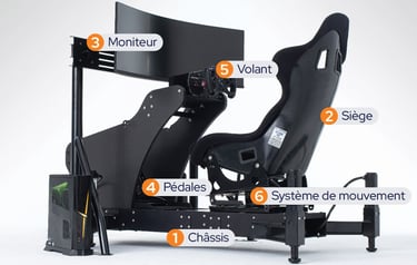 D-BOX | Le guide complet de la simulation de course en 2024